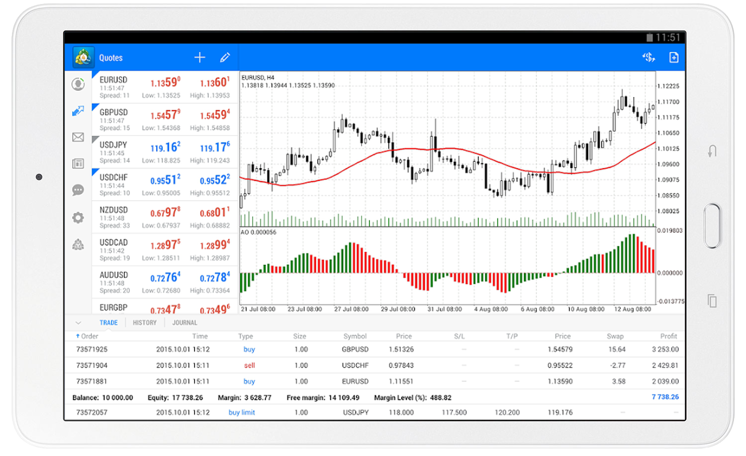 Open up all your charts, change the chart settings and apply your ...